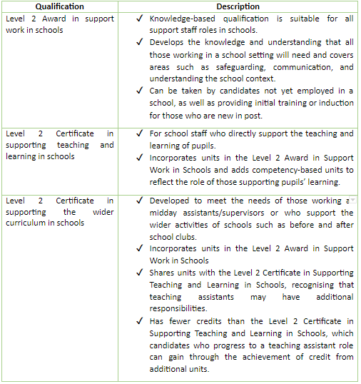 What is RQF?- Everything You Need to Know - Kingston Open College