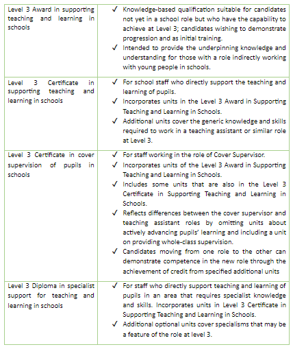 What is RQF?- Everything You Need to Know - Kingston Open College